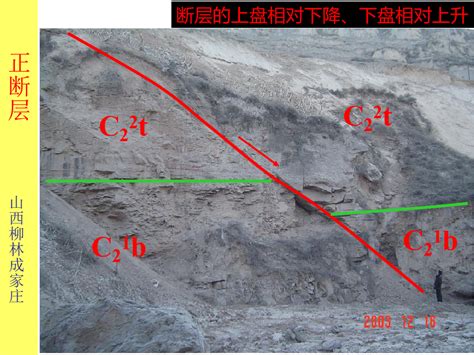 逆断层平面图 伤感说说吧