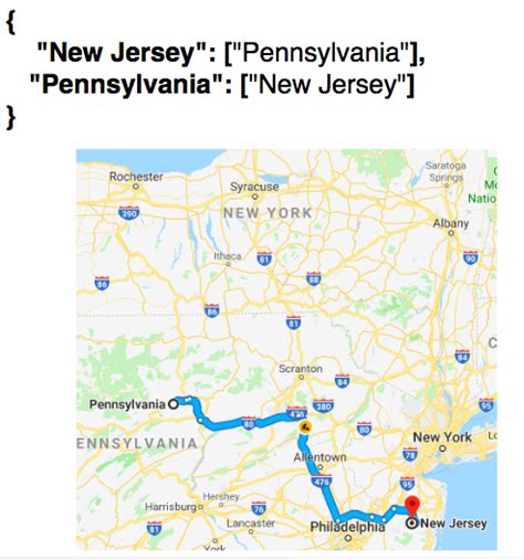 Real World Data Structures Tables And Graphs In Javascript