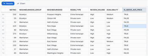 Extract Key Information Reliably Using Cortex Ai Structured Outputs By Jessie Felix