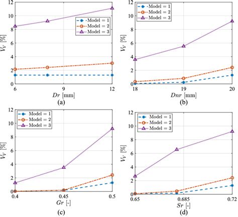 Volume Fraction Of Air Voids For Different Models As A Function Of A Download Scientific
