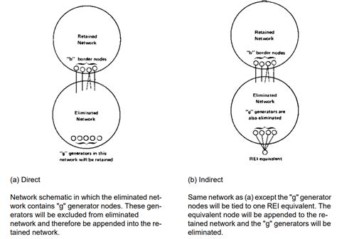 Network Reduction — Interactive Power Flow Documentation