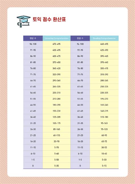 정재현 토익 실전 모의고사 1000제 LC RC 알라딘