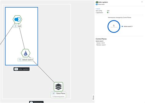 Upgrade From Openshift Service Mesh 26 To 30 With Kiali Red Hat