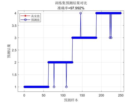 Pso Bp粒子群优化bp神经网络多特征分类预测（matlab） Maylue2 博客园