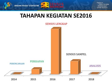 Powerpoint Presentation 0sampai9 Halaman 13 Pdf Online Pubhtml5