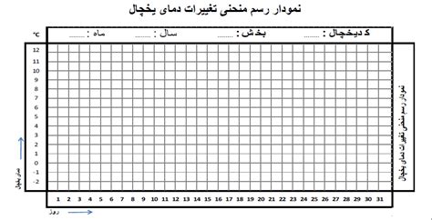 جدول تغییرات دمای یخچال پزشکی