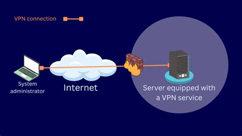 Different Types Of Vpn Connections At Douglas Byrd Blog