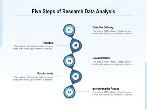 Five Steps Of Research Data Analysis Ppt Powerpoint Presentation