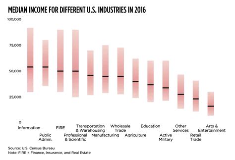 10 Data Visualization Tips You Need To Know Synergy Way