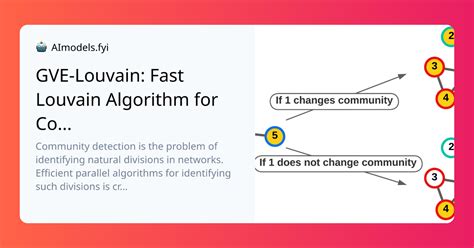 Gve Louvain Fast Louvain Algorithm For Community Detection In Shared