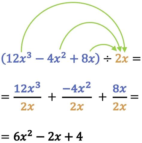 Division Of Monomials