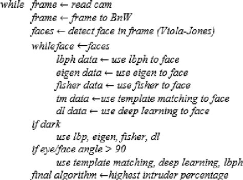 Figure From Intruder Detection And Recognition Using Different Image Processing Techniques For