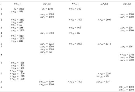 Table 6 From A Multiple Criteria Decision Making Model For Justifying The Acceptance Of Rush