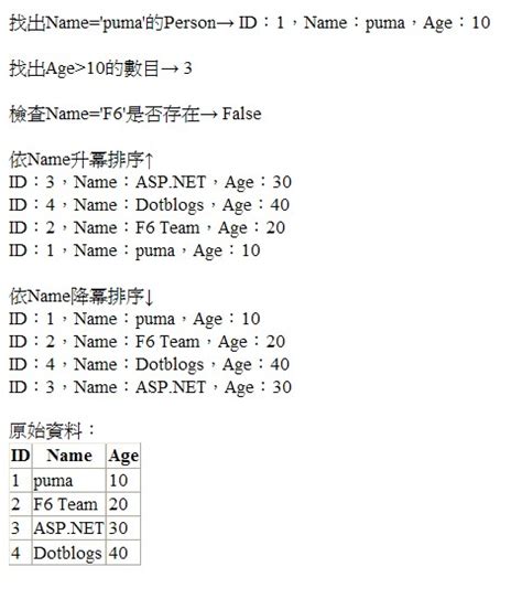 ASP NET 利用List 的Sort Find FindAll Exist 來解決一些問題 F6 Team 點部落