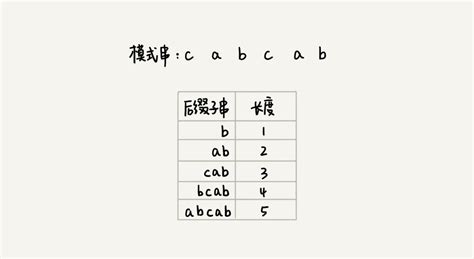 字符串匹配算法 Bf Rk Bm Zdks Blog