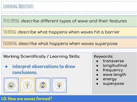 Waves Aqa Activate Ks3 Teaching Resources