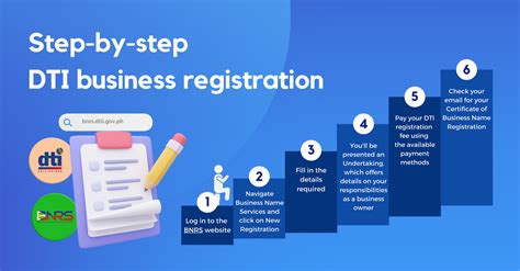 How To Register Your Business With Dti In The Philippines Step By Step Dti Registration Guide
