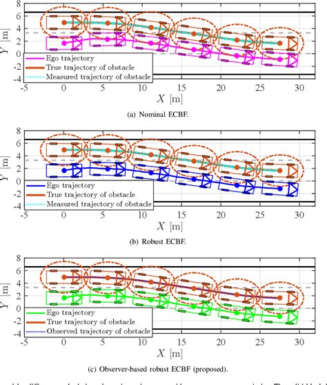 Figure 1 From Observer Based Environment Robust Control Barrier Functions For Safety Critical