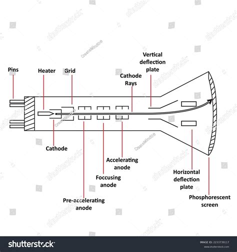 44 Crt Diagram Images Stock Photos Vectors Shutterstock