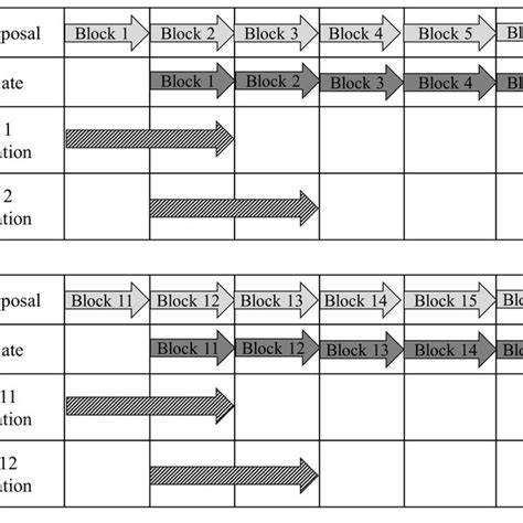 Parallel Pipelined Processing Download Scientific Diagram