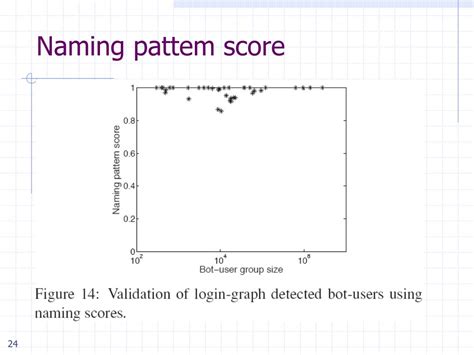 Ppt Botgraph Large Scale Spamming Botnet Detection Powerpoint