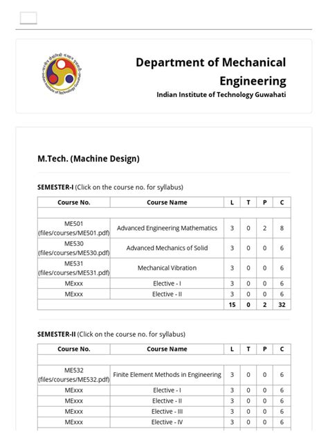 M Tech Machine Design Syll Pdf Cyberspace World Wide Web