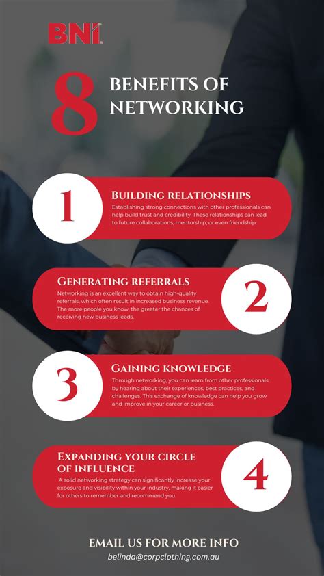 Belinda Claxton On Linkedin Top Benefits Of Networking 🌐 Effective Networking Can Lead To Numerous…