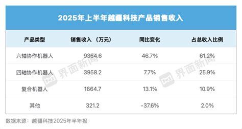 越疆科技越疆越疆机器人越疆官网dobot协作机器人越疆协作机器人协作机械臂协作机械手自动化机械臂协作机器人品牌协作机器人