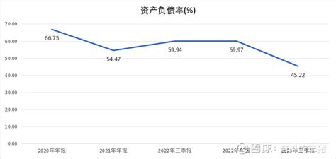 东土科技：聚焦工业互联网软硬件经营，2023年扣非归母净利同比减亏 北京东土科技股份有限公司（股票简称： 东土科技 ，股票代码：300353