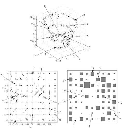 1 Top Row Artificial Dataset Generated From A 3 D Spiral And Download Scientific Diagram