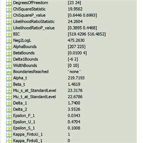 Output Structure From The Matlab Function The Output List From The R