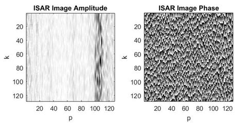 Pulsar Emissions Signal Modeling And Passive Isar Imaging
