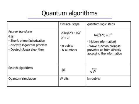 Ppt Semiconductor Qubits For Quantum Computation Powerpoint