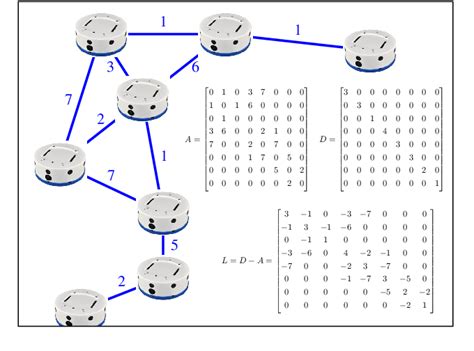Figure 1 From Robust Area Coverage With Connectivity Maintenance Semantic Scholar