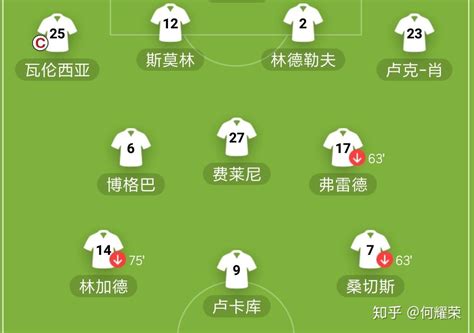 英超曼联VS狼队1 1赛后分析 知乎