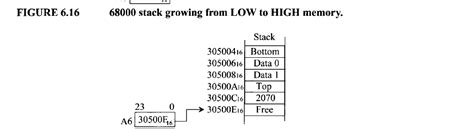 Solved How Do I Draw A Schematic And Draw A Memory Map For