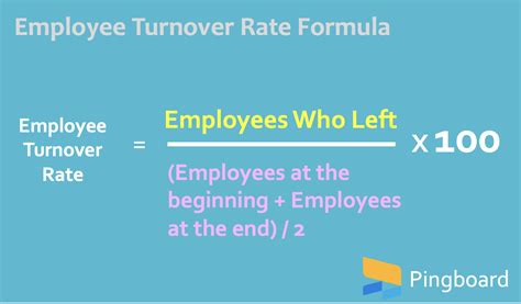 Turnover Rate Formula