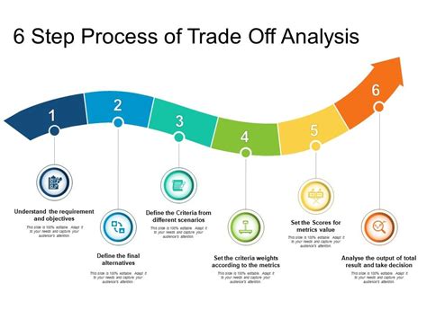 6 Step Process Of Trade Off Analysis Presentation Graphics