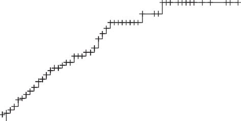 Cumulative Recurrence Rate Curve Download Scientific Diagram