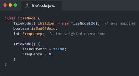 Mastering Bit Manipulation From Binary Basics To Advanced Patterns By G Vignesh Medium