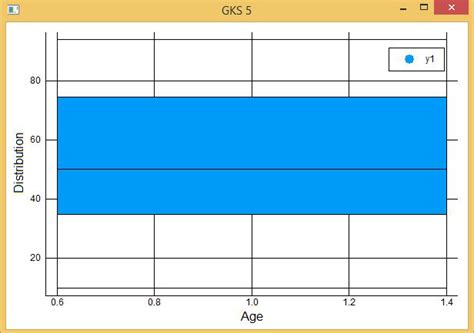 descriptive statistics in julia geeksforgeeks