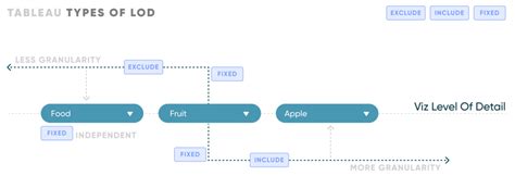 The Beginner S Guide To Tableau Level Of Detail LOD Calculations