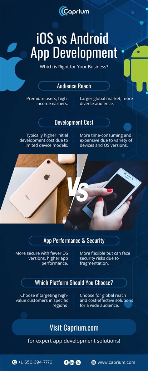 Iosdevelopment Androiddevelopment Appdevelopment Businesstech