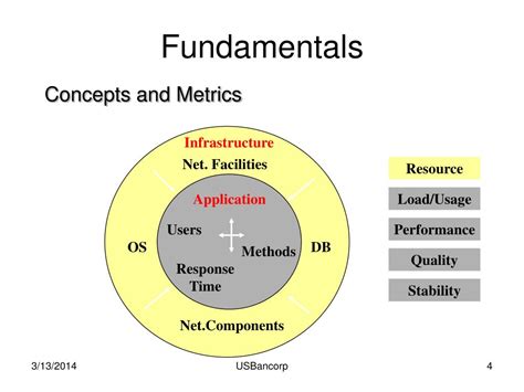 PPT Performance Management Framework PowerPoint Presentation Free Download ID 1323026
