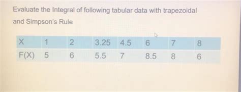 Solved Evaluate The Integral Of Following Tabular Data With
