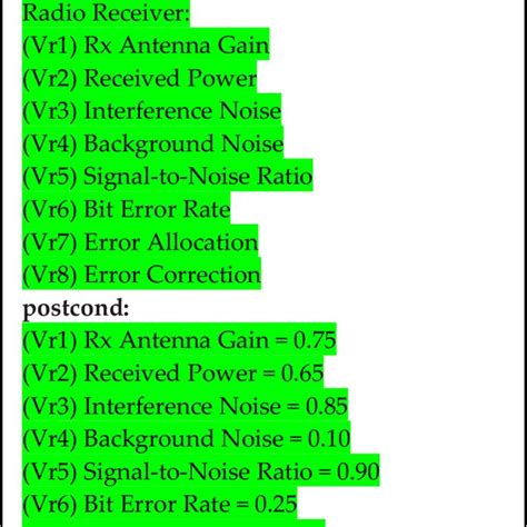 Vulnerabilities Graph Simple Stage Within A Wireless Node Download Scientific Diagram