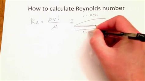 Reynolds Number Formula
