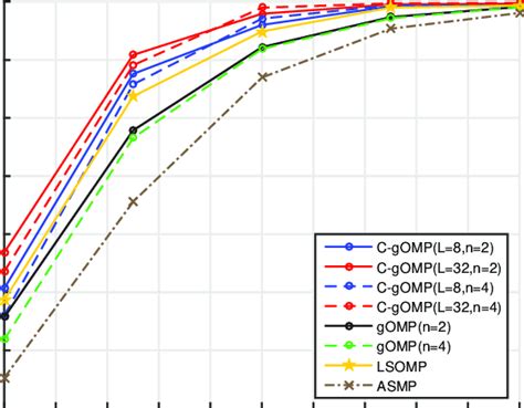relationship between the input snr and the reconstruction accuracy