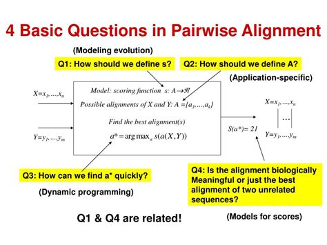 Ppt Pairwise Sequence Alignment Cont Powerpoint Presentation Free