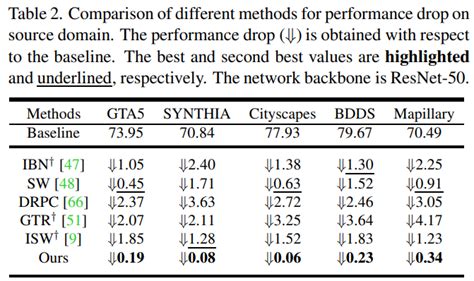 【论文笔记】semantic Aware Domain Generalized Segmentation Csdn博客